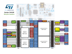 Installation of MMDVM on a STM32F4 board