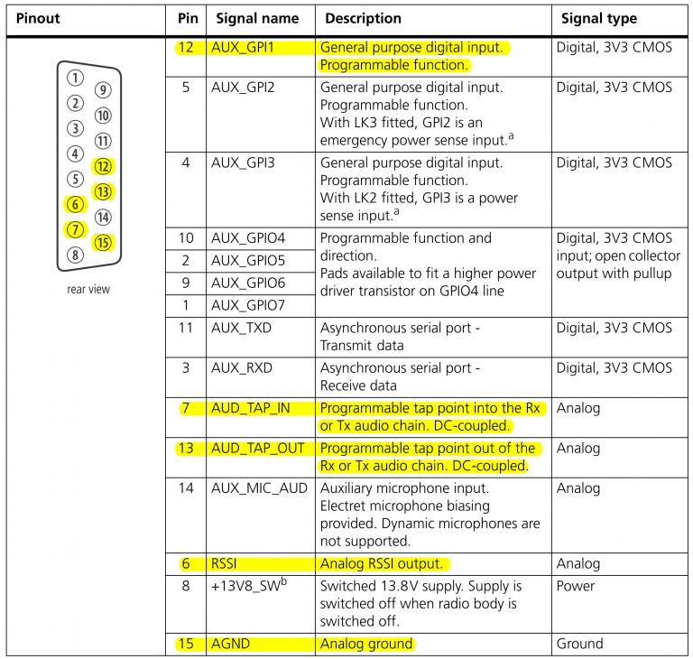 Tuning MMDVM repeater with TAIT TM8100 Transceivers