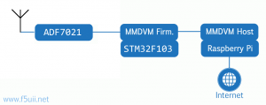 Build your MMDVM Hotspot yourself