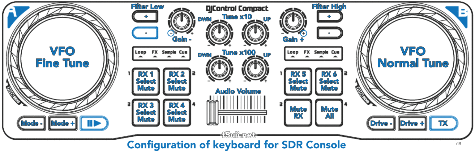 Add a foot switch and DJ Controller improves SDR Console
