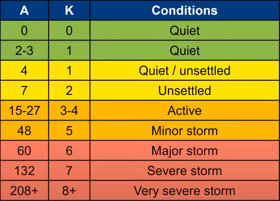 HamDXMap for the DXer, radio propagation serving